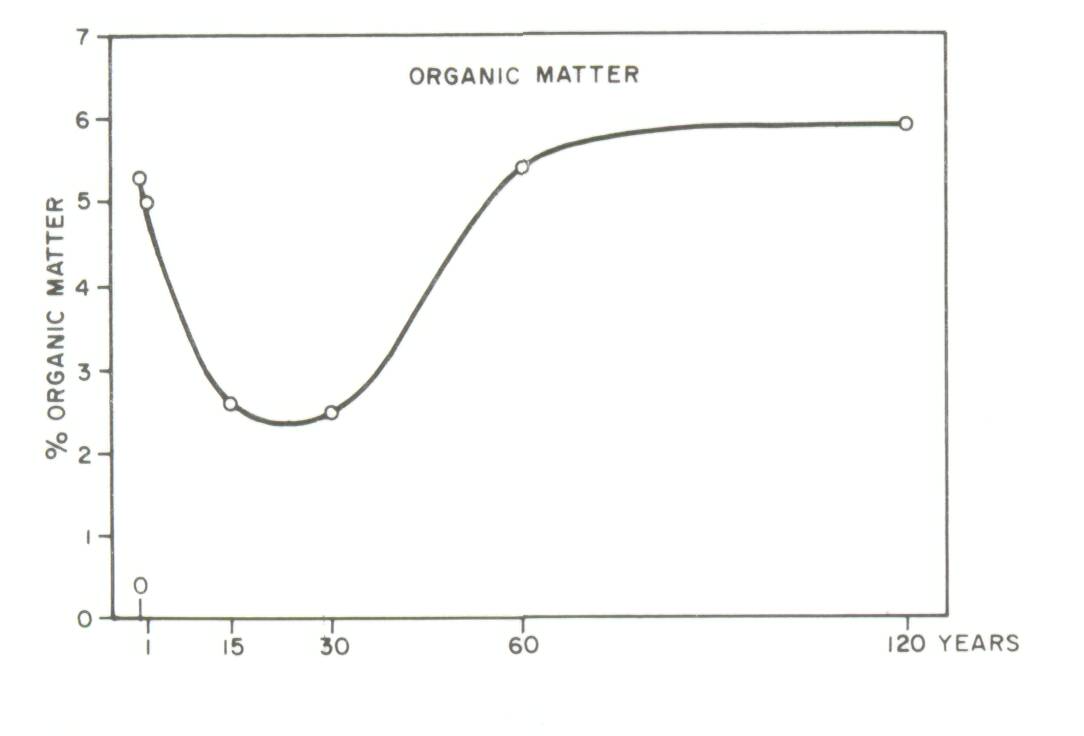 4.3:Soil productivity and sustainability in agroforestry systems